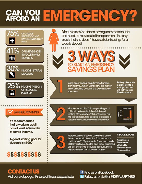 Creating a Money Plan | Build a Budget | Financial Fitness | DePaul University, Chicago